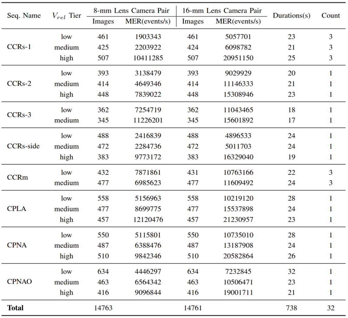 EvTTC Benchmark | Download